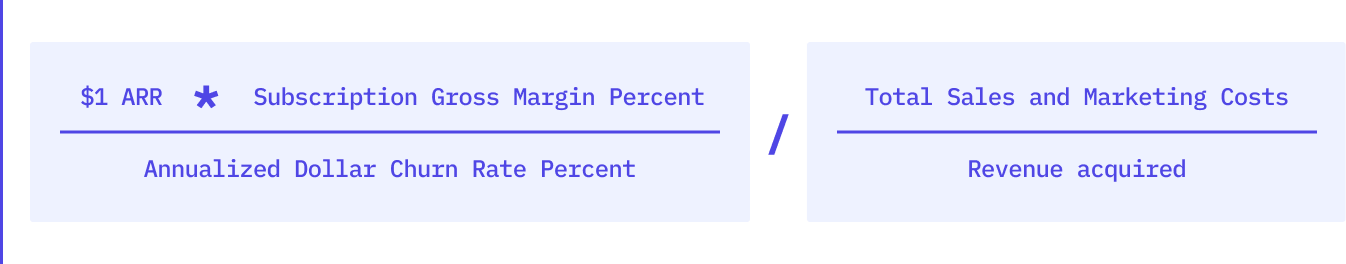 What is the LTV:CAC Ratio? Calculate, Measure, and Benchmark for SaaS